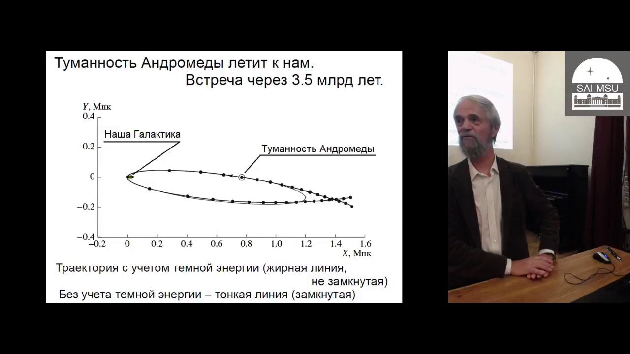 Николай Владимирович Емельянов — «Небесная механика»