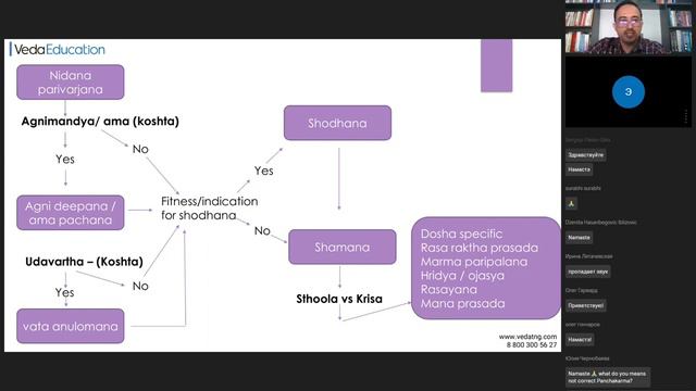 Введение в аюрведическую кардиологию