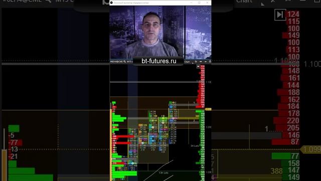 Имбаланс оценка цены Инструмента 1