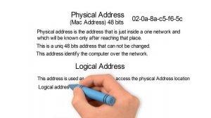 What is IP Address | Classes of IP | IPV4 & IPV6