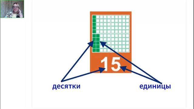 Математика 2 класс. ОУ 05.09.2024