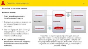 Академия ИБ. Занятие №3. Управление коммуникациями.