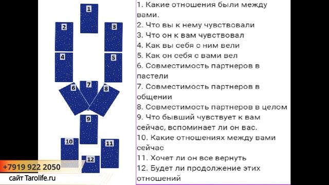РАСКЛАДЫ НА ОТНОШЕНИЯ. Таро обучение онлайн