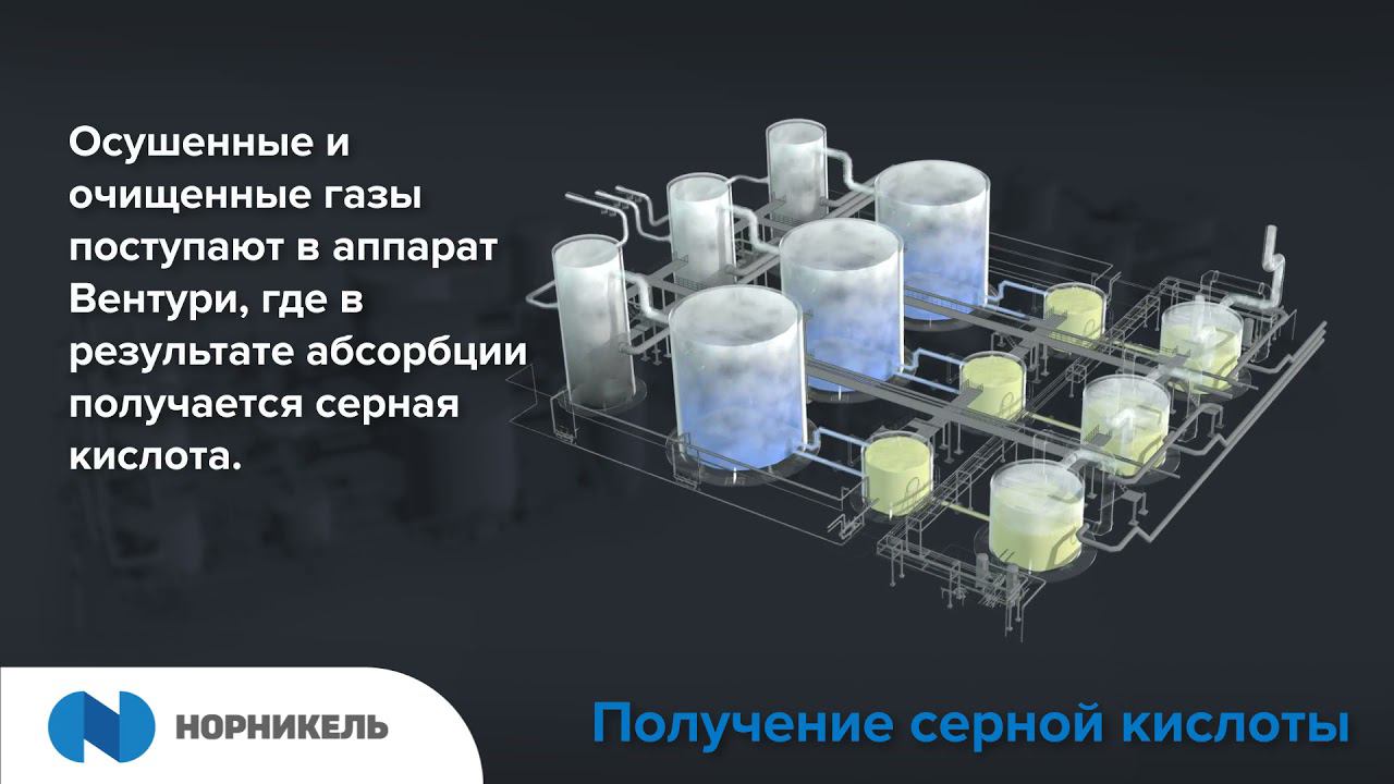 H2SO4 anmiated 3D video