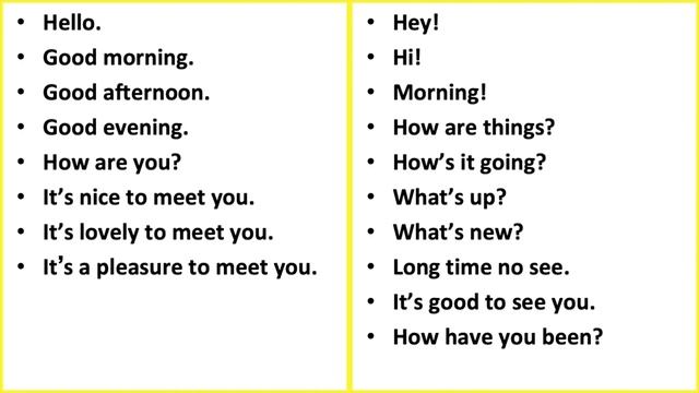 GREETINGS IN ENGLISH | Formal & informal | Learn with examples & quiz ...