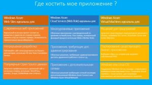 2013 Azure ISV тема 10 (web sites) презентация