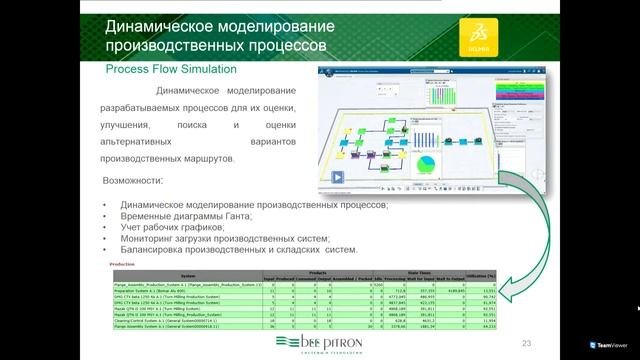 Система DELMIA 3DEXPERIENCE для планирования технологической подготовки производства