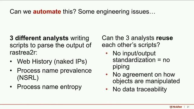 Open CNA Collection Normalization and Analysis Using rastrea2r and ...