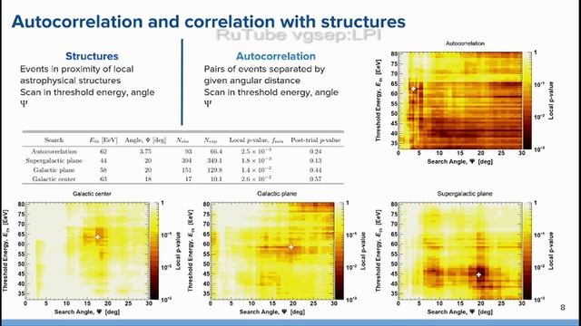 Search for anisotropies in the arrival directions of cosmic rays above 32 EeV from Phase One ...