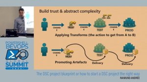 PSHSummit 2022 - The DSC project blueprint or how to start a DSC project the... by Raimund Andrée