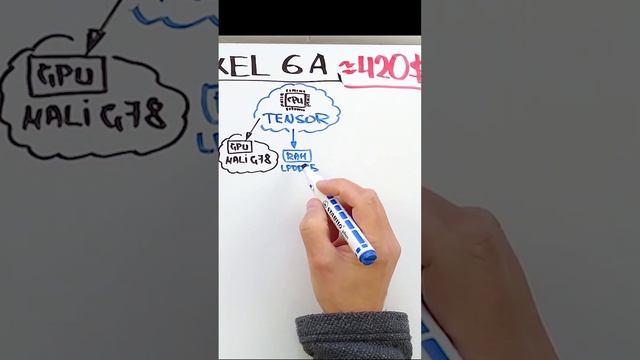 8 Лучший смартфон среднего класса
