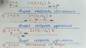 Задачи на движение 2 . Скорость сближения. Скорость удаления.