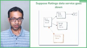 5 What if a microservice goes down - Spring Boot Microservices Level 2