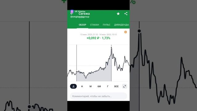 +1,73% за 1 день