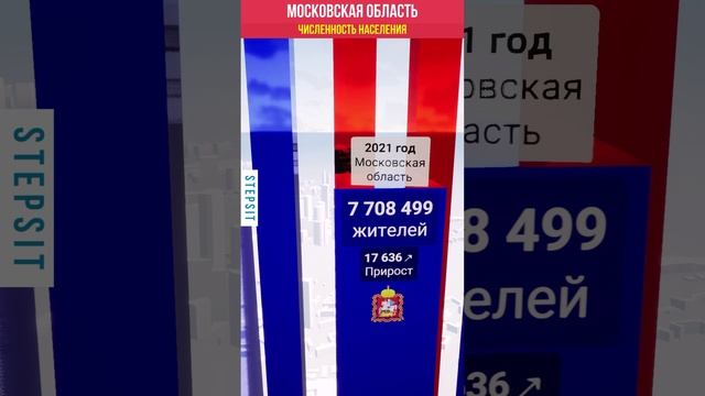 Московская область  - Численность населения