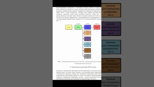 Стратегия технической подготовки системы в проектах внедрения ERP-систем (анонс статьи)