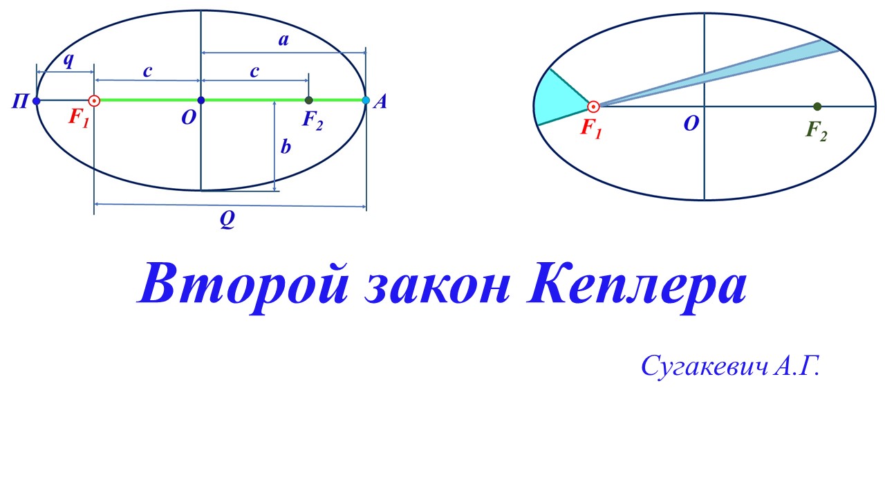 Второй закон Кеплера