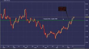 Обзор рынка ДРАГМЕТАЛЛОВ в соотношении ЗОЛОТА и ПЛАТИНЫ.