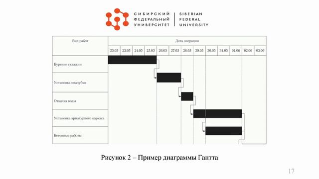 ПЭОСП (весна 2024) занятие 23.03.2024