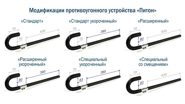 35. Какие размеру бывают у блокиратора Питон.mp4
