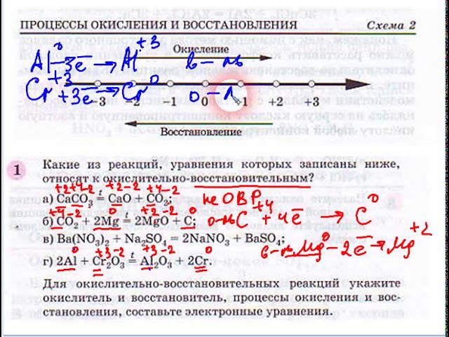 ОВР. для 8 класса