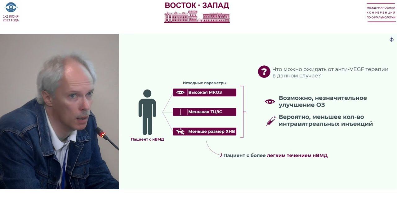 Международная конференция по офтальмологии "ВОСТОК-ЗАПАД 2023", Зал "Янган-Тау", день 1 (Часть 2)