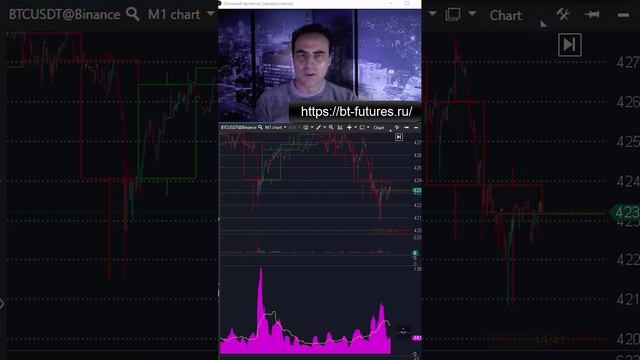 Биткоин и Накопиетльный Объем 2