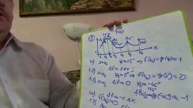 мат.ан 3-2 производная графически.mp4