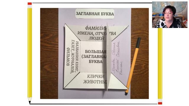 Русский язык_Заглавная буква. Обращение в устной речи и на письме