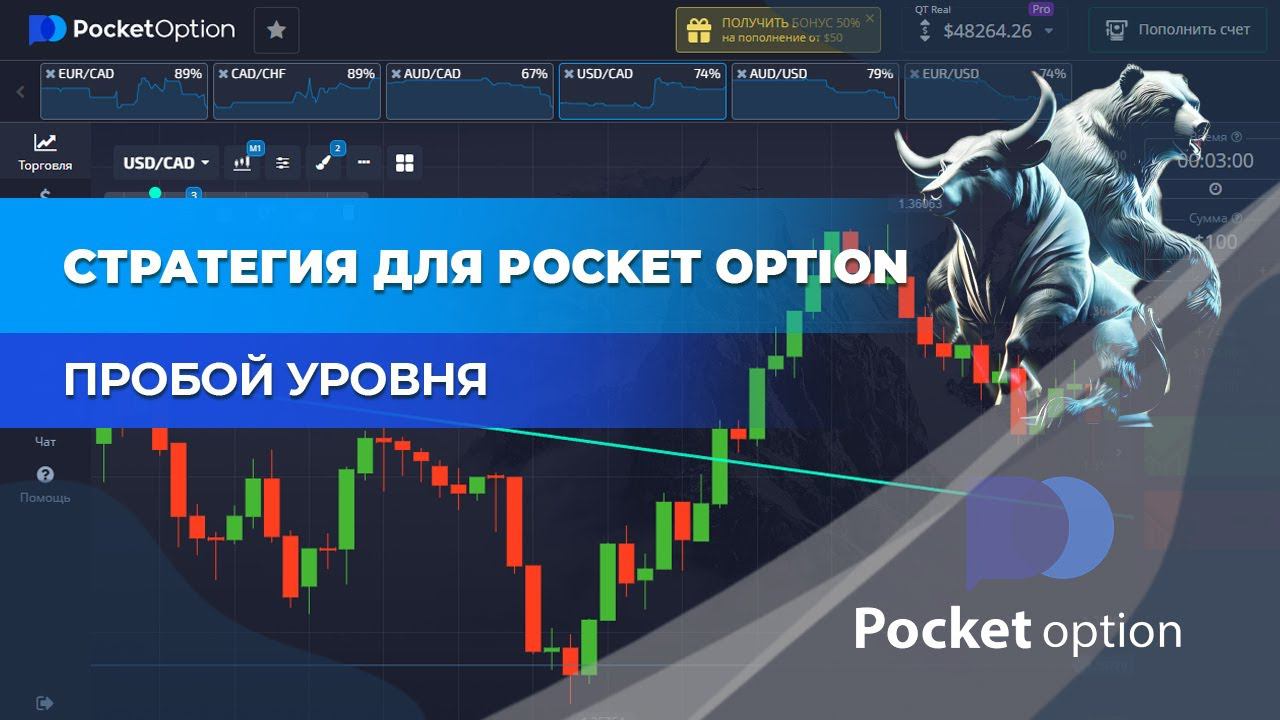 Стратегия для Pocket Option "Пробой Уровня"