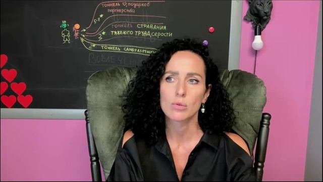 КАК ВЫЖИВАТЬ В СУПРУЖЕСКОМ КОНФЛИКТЕ: ПРИЧИНЫ И ПРОРАБОТКА
