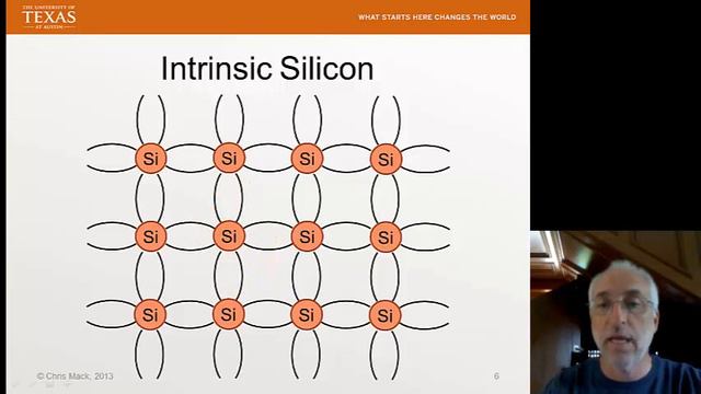 Lecture 4 (CHE 323) Single-Crystal Silicon