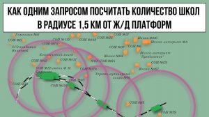Расчёт количество школ в 1,5 км от ж/д платформ