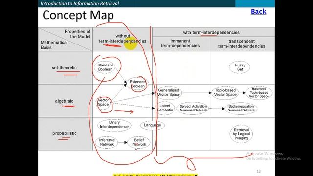 Lecture 1 Chapter 1: | Boolean retrieval - 1 | النموذج البولياني – смотреть онлайн видео от Java ...