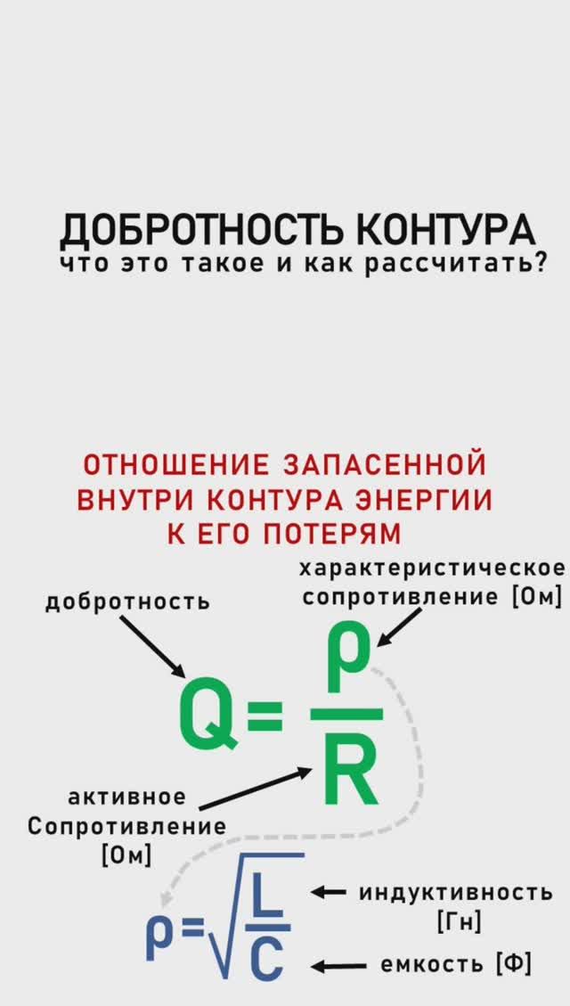 Добротность контура: что это такое и как рассчитать?