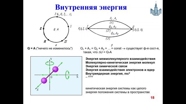 Гудилин Е. А. - Неорганическая химия I - Энергетика хим. превращений. Первый закон термодинамики