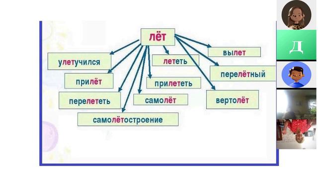 Русский язык 2 класс. Минигруппы. ОУ 12.09.2024
