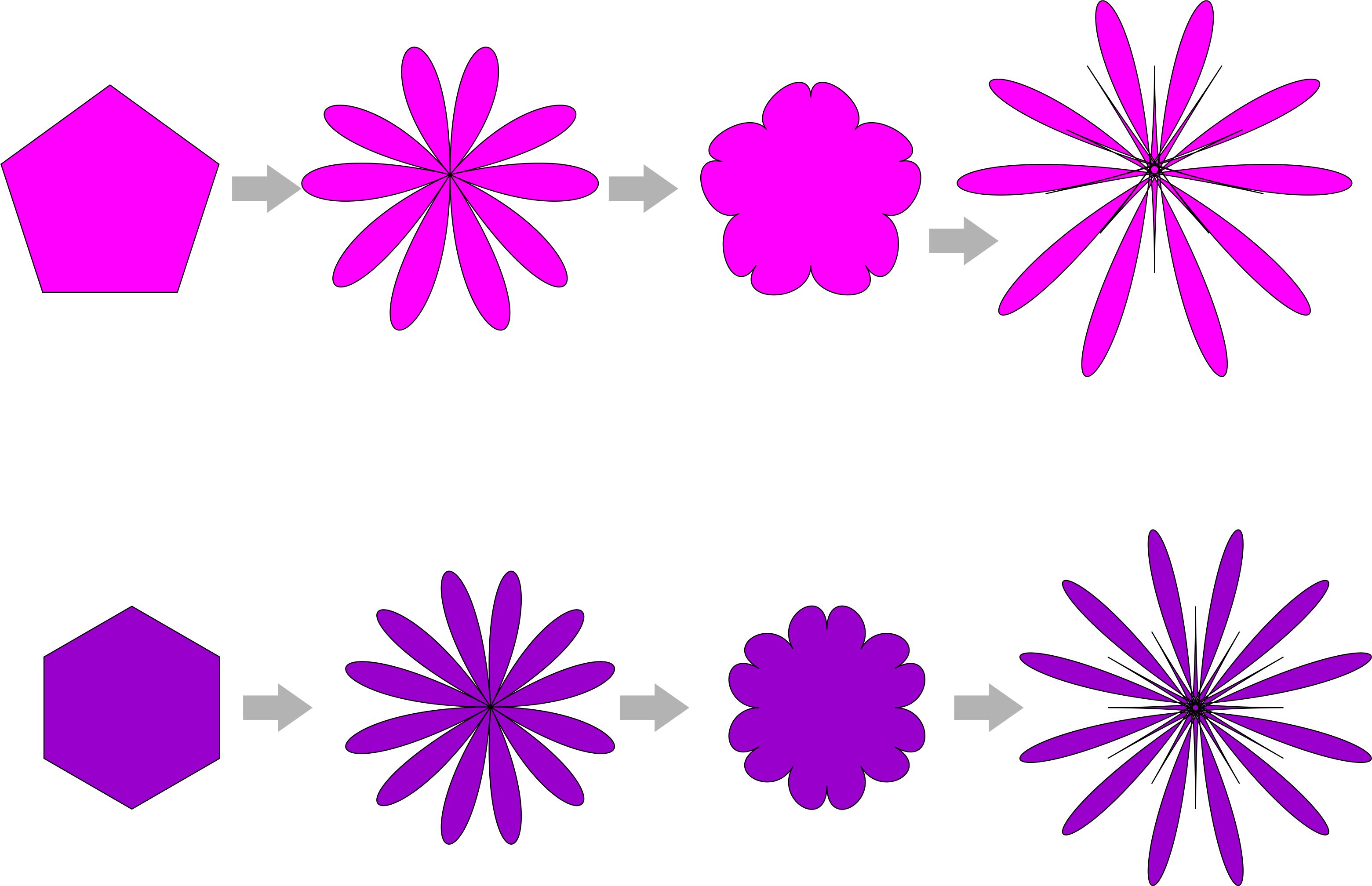 Быстроцветы в CorelDRAW. Инструмент "Искажение-Вытянуть"