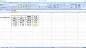 Different Operators in Java  | Core Java