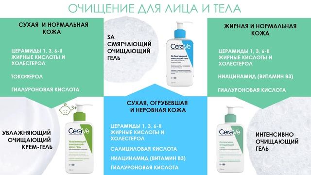 ЭО ОЧИЩЕНИЕ CERAVE.mp4