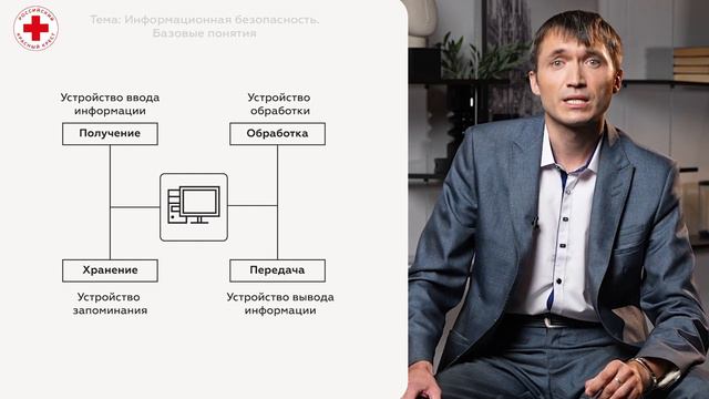 1. Организационно-правовые нормы защиты информации