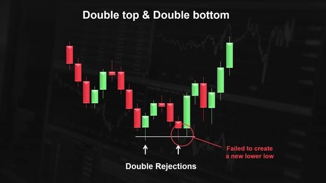 11 - Best Chart Patterns in Price Action Trading