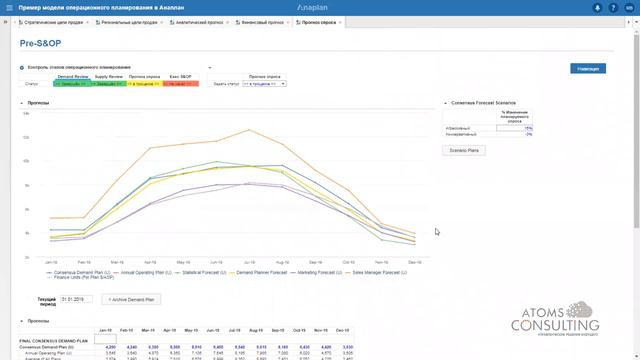 Операционное планирование в Anaplan