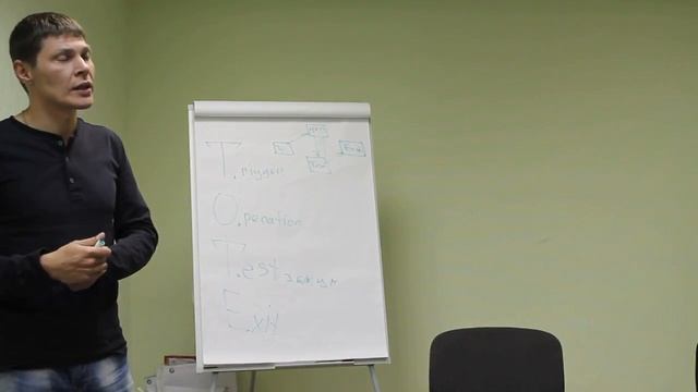 Как заставить себя? Миронов Антон