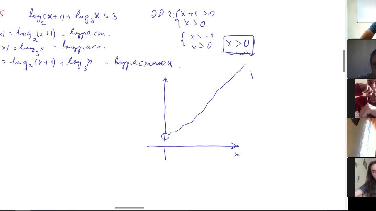 #15 15 ЕГЭ Профиль  Неравенство  Л19