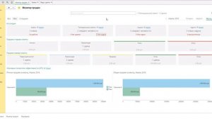 Новая CRM-система для фитнес-клубов от 1С_Фитнес клуб. Как выстроить идеальный б