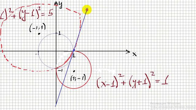 Плоскость YOX Занятие 2