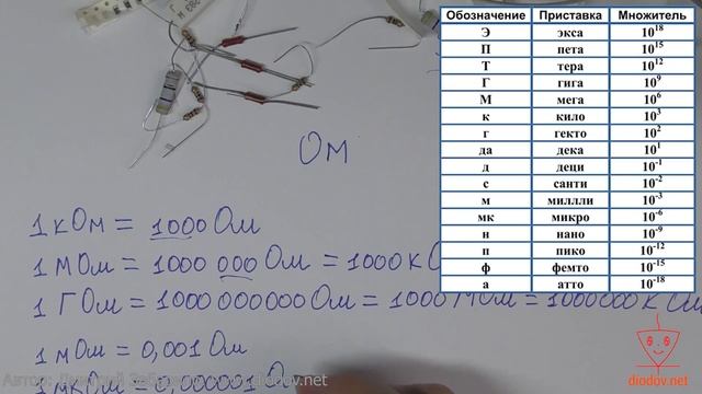 3.1. Резисторы. Постоянные, переменные, подстроечные. Сопротивление.mp4