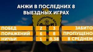 Прогноз на Арсенал (Тула) - Анжи | РПЛ 9 ноября 2018