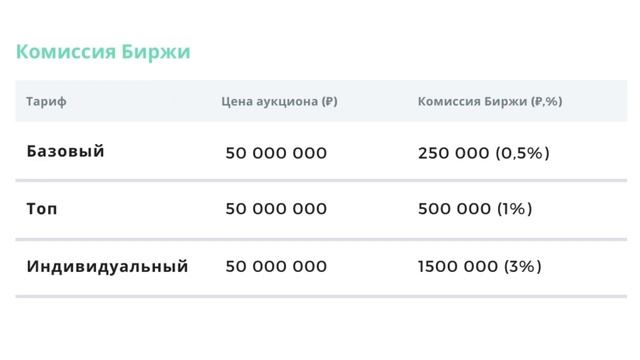 Вознаграждения реферальной системы аукционов Robin.